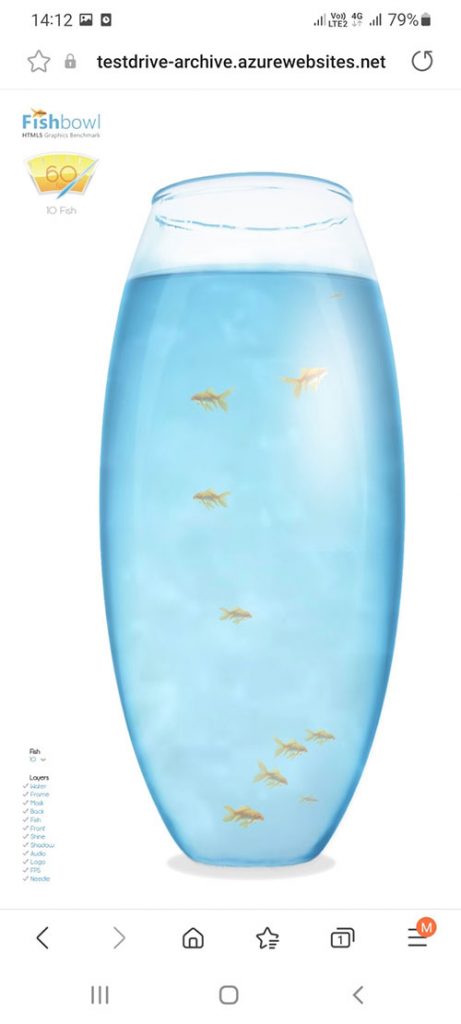 Fish Bowl là gì? Cách chơi Fish Bowl test hiệu năng điện thoại, máy tính